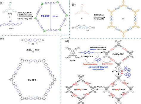 Figure 1 From Rational Fabrication Of Ionic Covalent Organic Frameworks