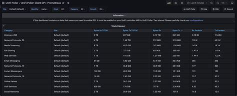 Understanding Client DPI Issue Unpoller Unpoller GitHub