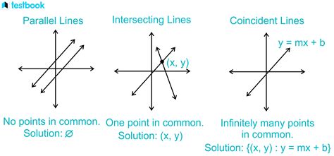 intersecting lines definition