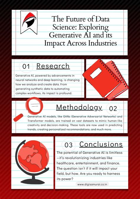Digi Samurai On Linkedin Stayahead Generativeai Datascience Generativeai Datascience