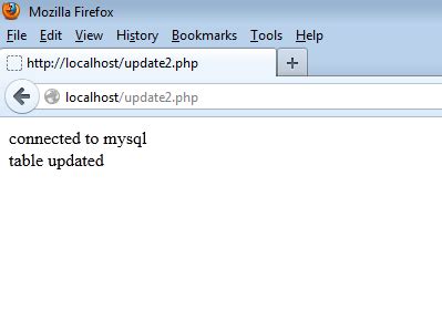 Mysql Tutorial Updating Table Durofy Business Technology Entertainment And Lifestyle