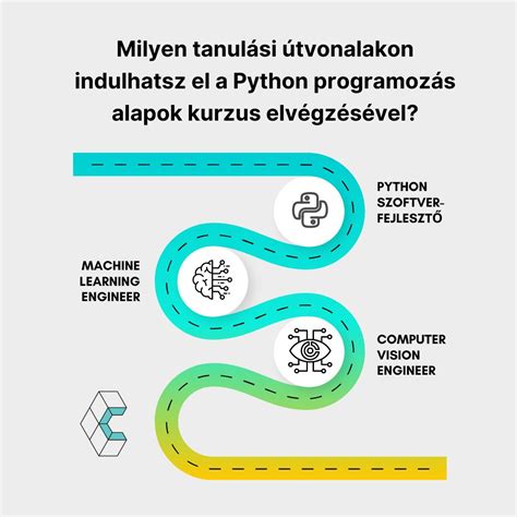 Érdekel A Szeptember 2 án Induló Python Programozás Alapok Tanfolyamunk De Nem Tudod Pontosan