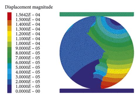 Splitting Displacement Cloud Diagrams Of Shale With Natural Fractures