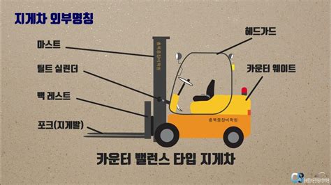 지게차명칭 및 기본조작법 Youtube