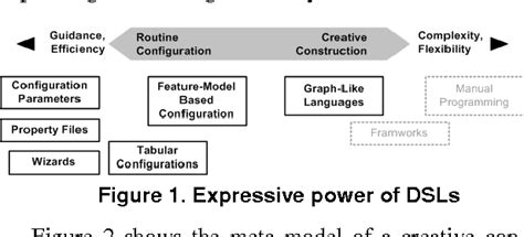 Aspect Oriented Software Development Semantic Scholar
