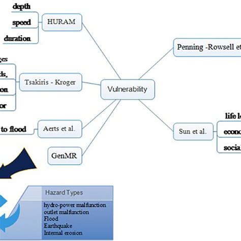 The New Hybrid Approach For Vulnerability Assessment Download