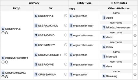 DynamoDB Joins A How To Guide W Query Examples