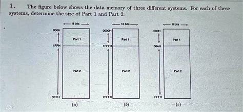 SOLVED The Figure Below Shows The Data Memory Of Three Different Systems For Each Of These