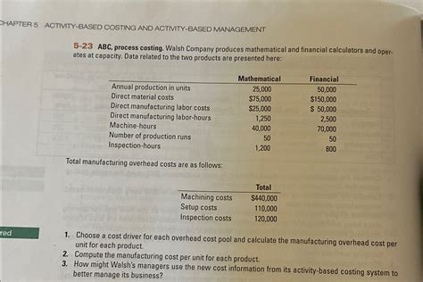 Solved CHAPTER ACTIVITY BASED COSTING AND ACTIVITY BASED Chegg