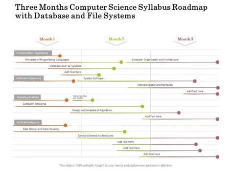 database roadmap slide team