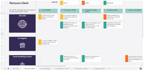 Le Guide Pour Mettre En Place Une Relation Client Omnicanal étape Par étape