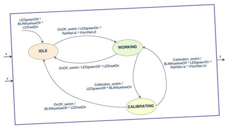 2 Axis Gimbal With Arduino 6 Steps With Pictures Instructables