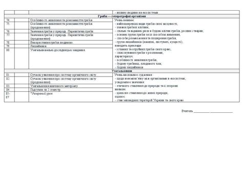 Календарно тематичне планування Біологія 7 клас НУШ Задорожній з очікуваними результатами