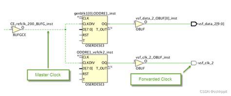 Vivado生成时钟分析vivado 时钟 Csdn博客