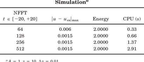 Table 3 From Discrete Orthogonal Gausshermite Transform For Optical