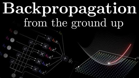 Understanding Backpropagation The Core Algorithm Of Machine Learning