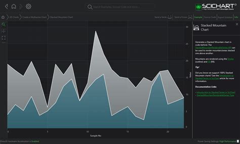 Wpf Stacked Mountain Chart Example Scichart