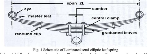 Leaf Spring Suspension