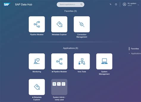 Nathalie Dietz On Linkedin New Sap Data Hub 23 All Components Fully Containerized Within