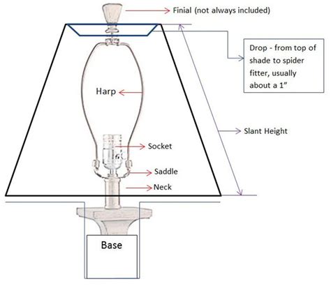 Lamp Shades The Parts Of A Lamp Shade