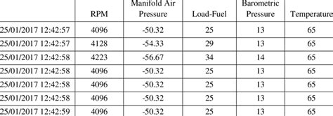 Data Conversion Method 2 Result Download Table