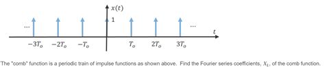 Solved The Comb Function Is A Periodic Train Of Impulse Chegg Com