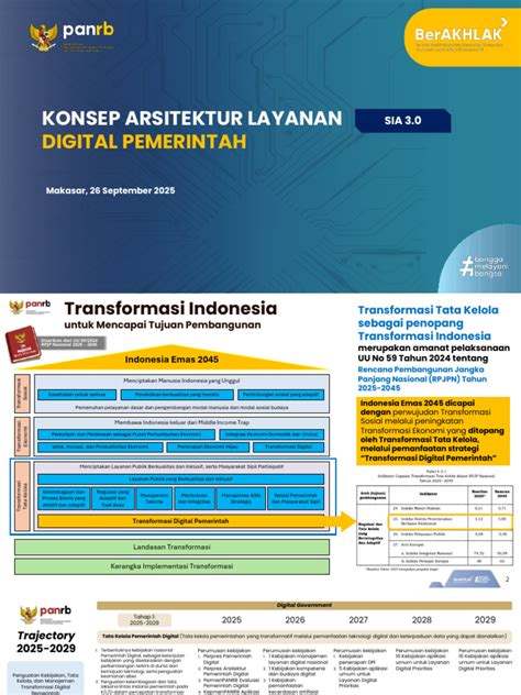 Arsitektur Digital Untuk Layanan Pemerintah Pdf