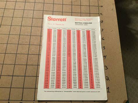 Vintage Original Starrett Metric English Conversion Table Double Sided Ebay
