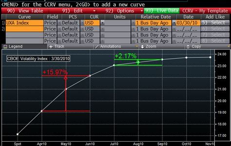 Hedging Equities With Vix Futures Vxx And Vxz Surlytrader