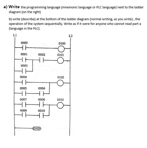 A Write The Programming Language Mnemonic Language