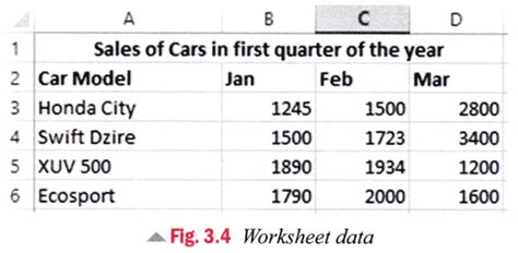 cbse notes for class 7 computer in action charts in microsoft excel 2013 cbse tuts