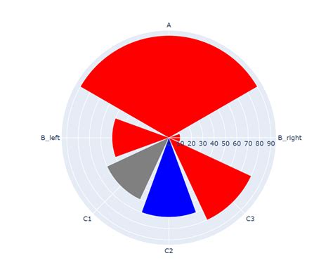 A Custom Layout For Barpolar In Plotlydash 📊 Plotly Python Plotly