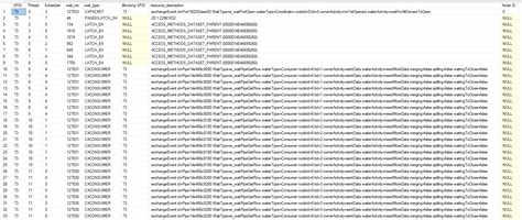 Why Some Types Of Parallel Scans Can Be Slow On Cloud Storage Darling Data