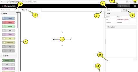 Patriot Geek Node Red Introduction Basic Flows And Messages