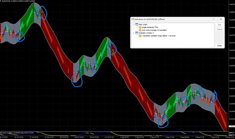 Tma Triangular Moving Average Indicators Mt4 Page 56