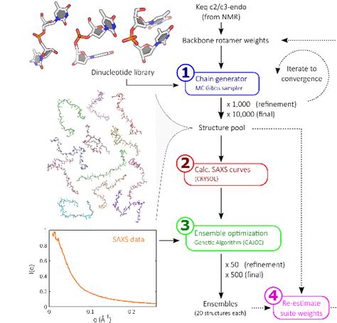 Computational Development For Biomolecular Analysis Pollack Lab