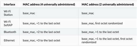 如何获取父节点的sta mac Issue 89 espressif esp mdf GitHub