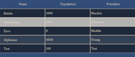 How Can I Force Pseudo State In Ui Toolkit Debbuger Unity Engine Unity Discussions