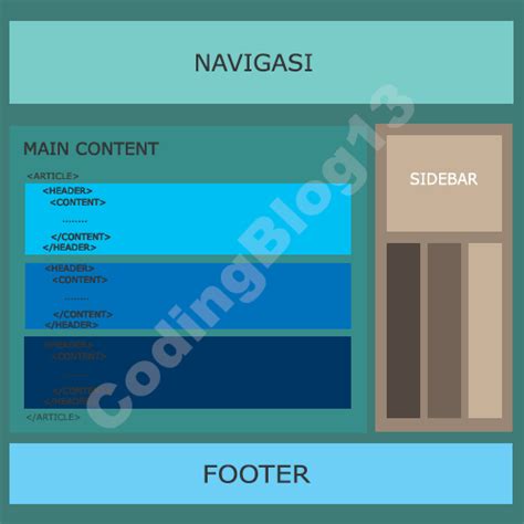 Belajar Html5 Bagi Pemula Html Tricks Zracoder 13