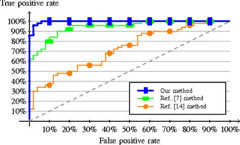 Figure 3 From An Anomaly Detection Algorithm Based On Lossless