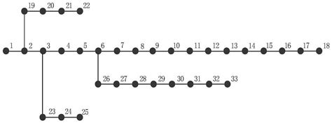 Distributed Energy Storage Cluster Optimization Control Method For Improving New Energy