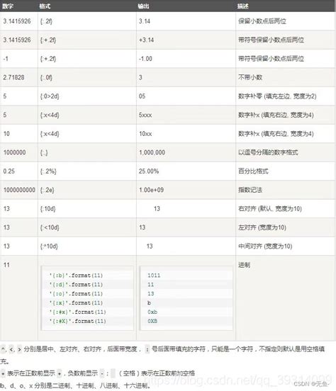 蓝桥杯python组常用函数蓝桥杯比赛是可以调用哪些库函数 Csdn博客
