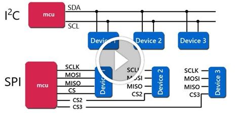 Les Protocoles De Communication Spi I2c Et Uart Moussasoft