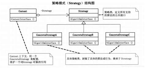策略模式：结合工厂模式实现策略模式和工厂模式结合 Csdn博客