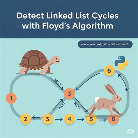Detect Cycles In Linked Lists Using Floyds Algorithm Leetcode 141