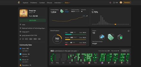 gargi jaiswal on linkedin leetcode codingmilestone knightatleetcode 35 comments