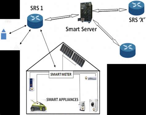 Overall Topology Of The Smart Distribution System Network Download