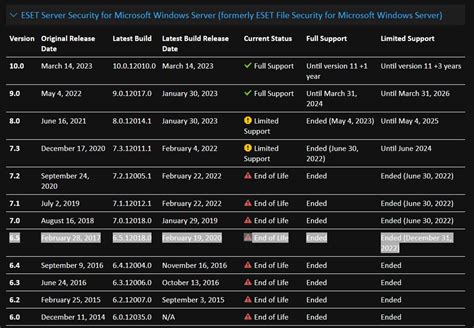 Cannot Update Eset In Windows Server 2003 Computers Eset Products For Windows Servers Eset