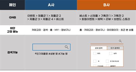 전환율 높은 쇼핑몰 뜯어보기 BizSpring BLOG