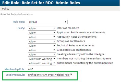 matching entitlements in rsa identity governance and lifecycle are not